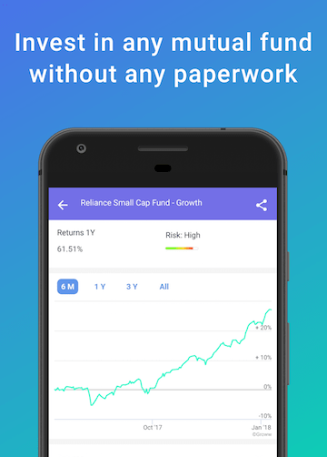 Groww app review 2021 |Complete detail | by Rachel | Medium