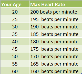 Heart rate too high?. I recently started running, after a… | by Ric S ...