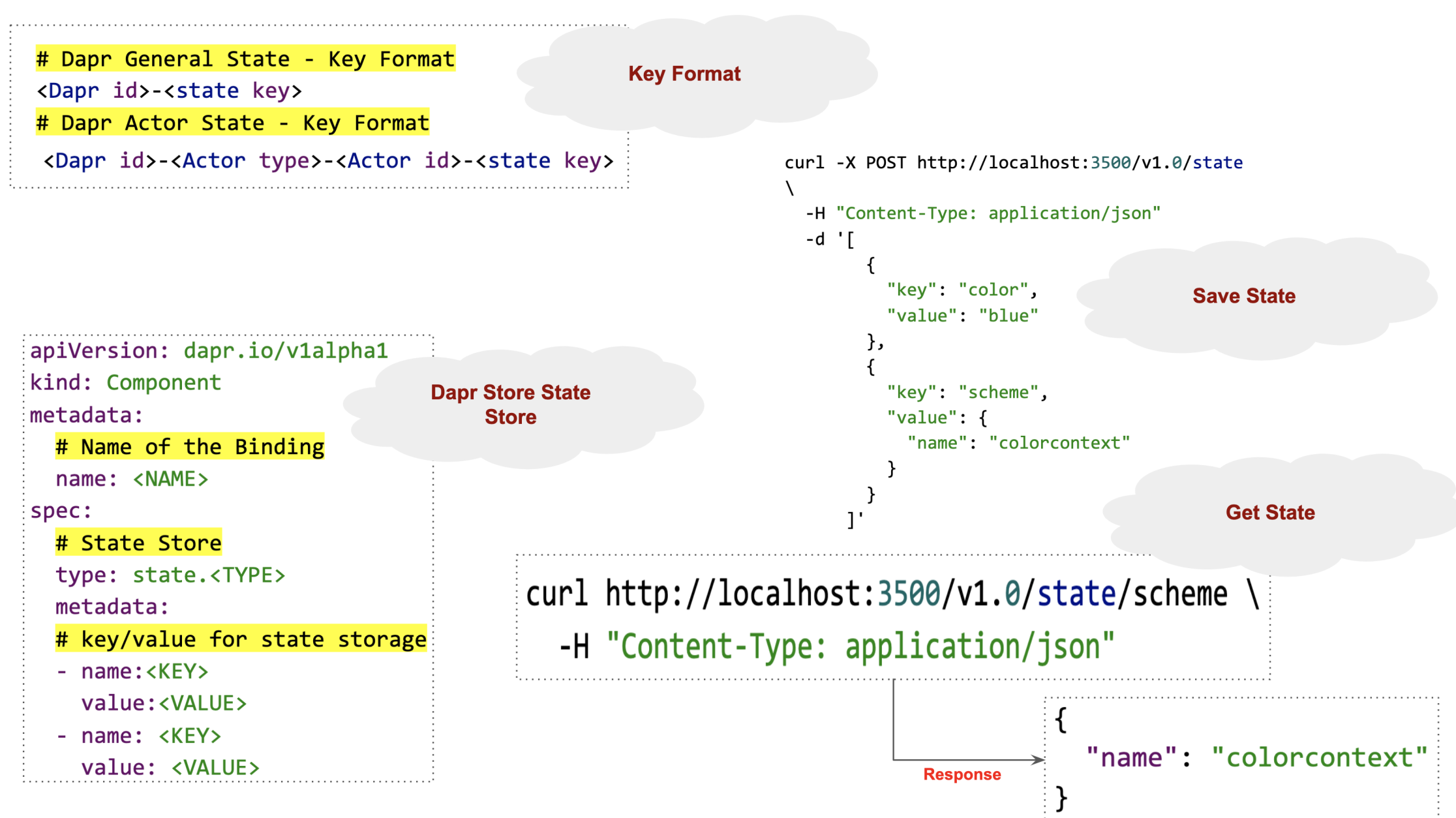 Simplifying Microservices On Kubernetes With Microsofts Dapr Distributed Application Runtime 5537