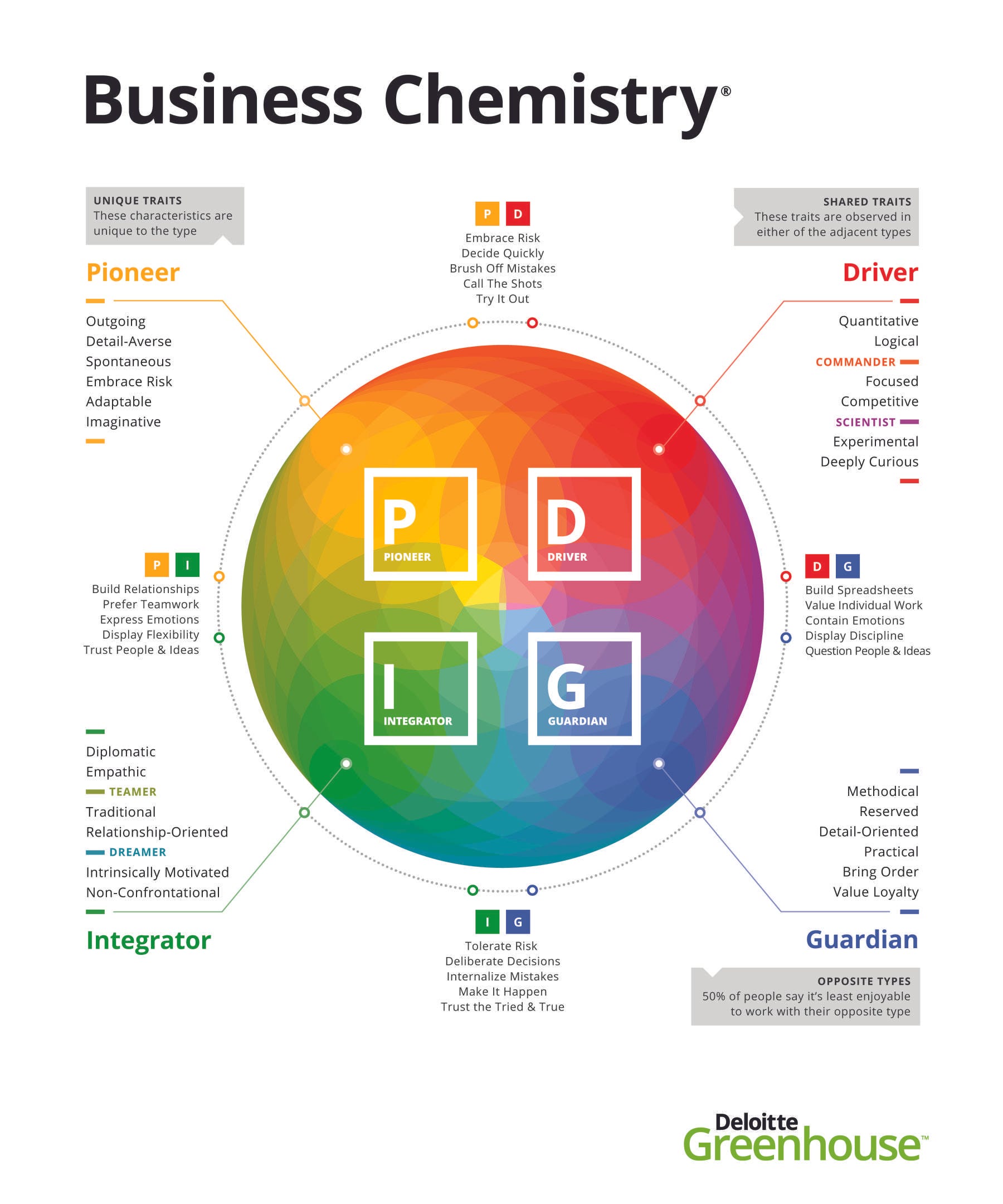 Business Chemistry: What Type of Leader Are You? - Matthew Nielson - Medium