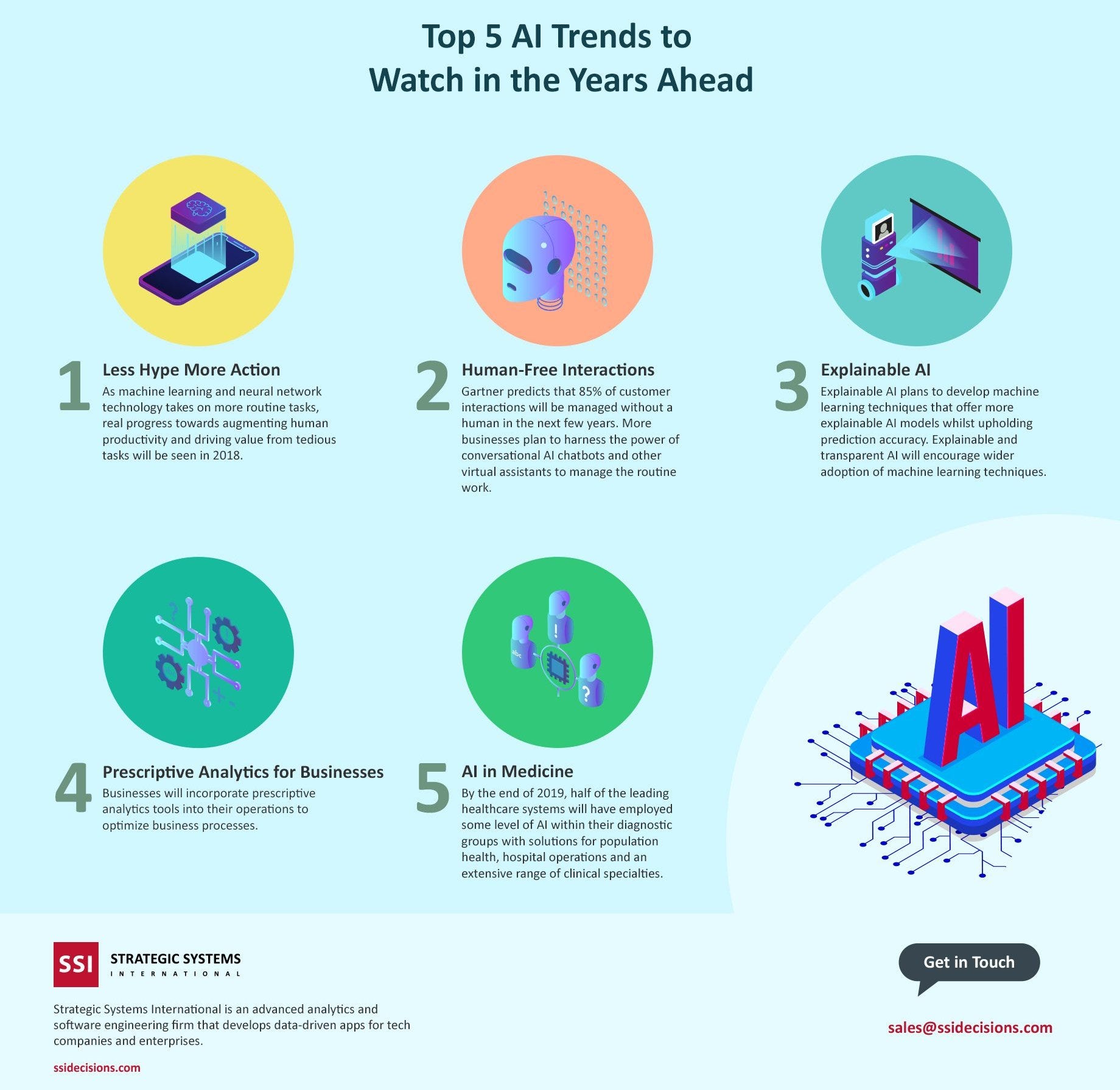 A Blockchain Cheat Sheet And More… Learning Is A Life Long Process And I