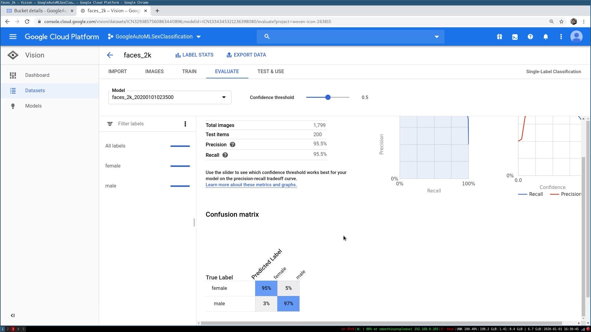 Single-Label Image Classification Model with Google AutoML | by Severin ...