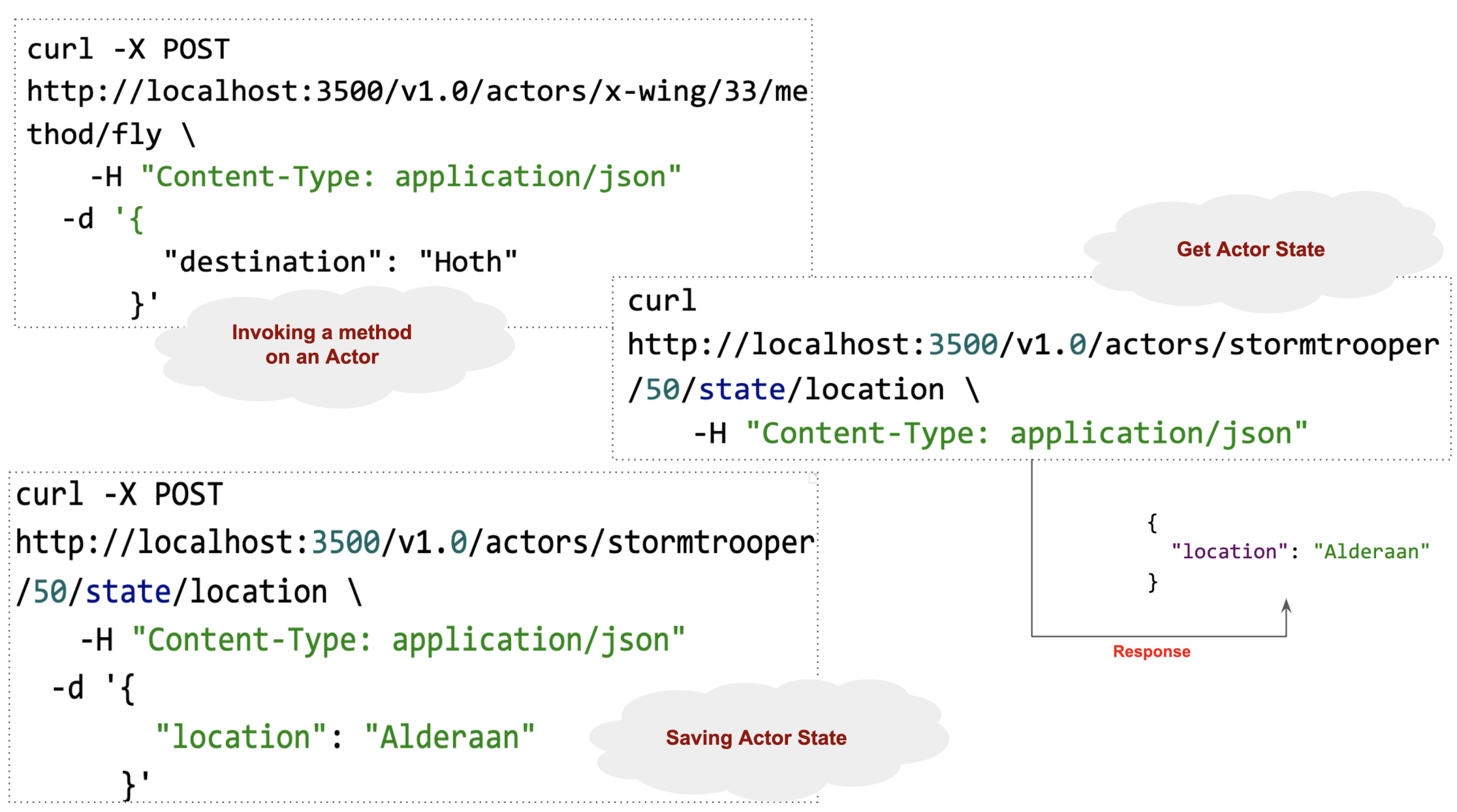 Simplifying Microservices On Kubernetes With Microsofts Dapr Distributed Application Runtime