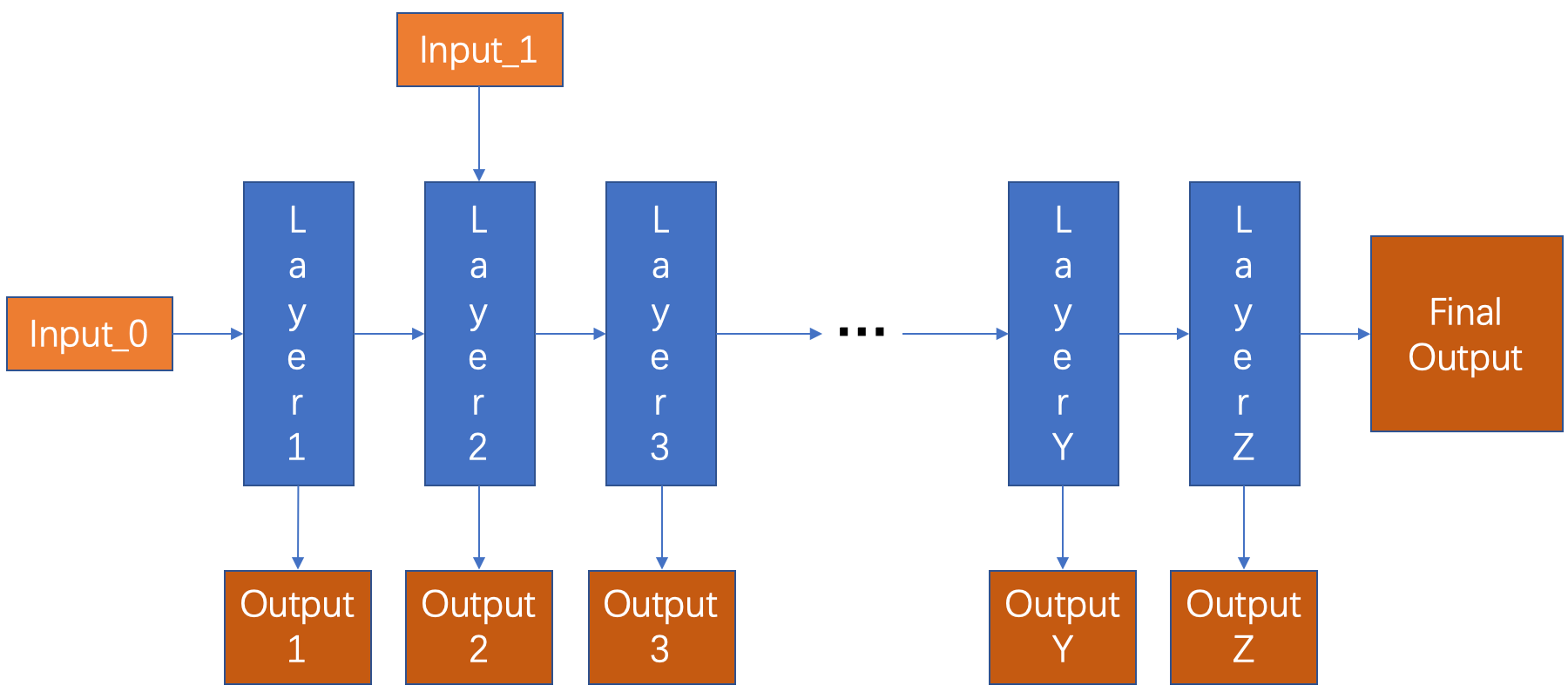 Preprocess Keras Model for TensorSpace | by Chenhua Zhu | HackerNoon.com | Medium