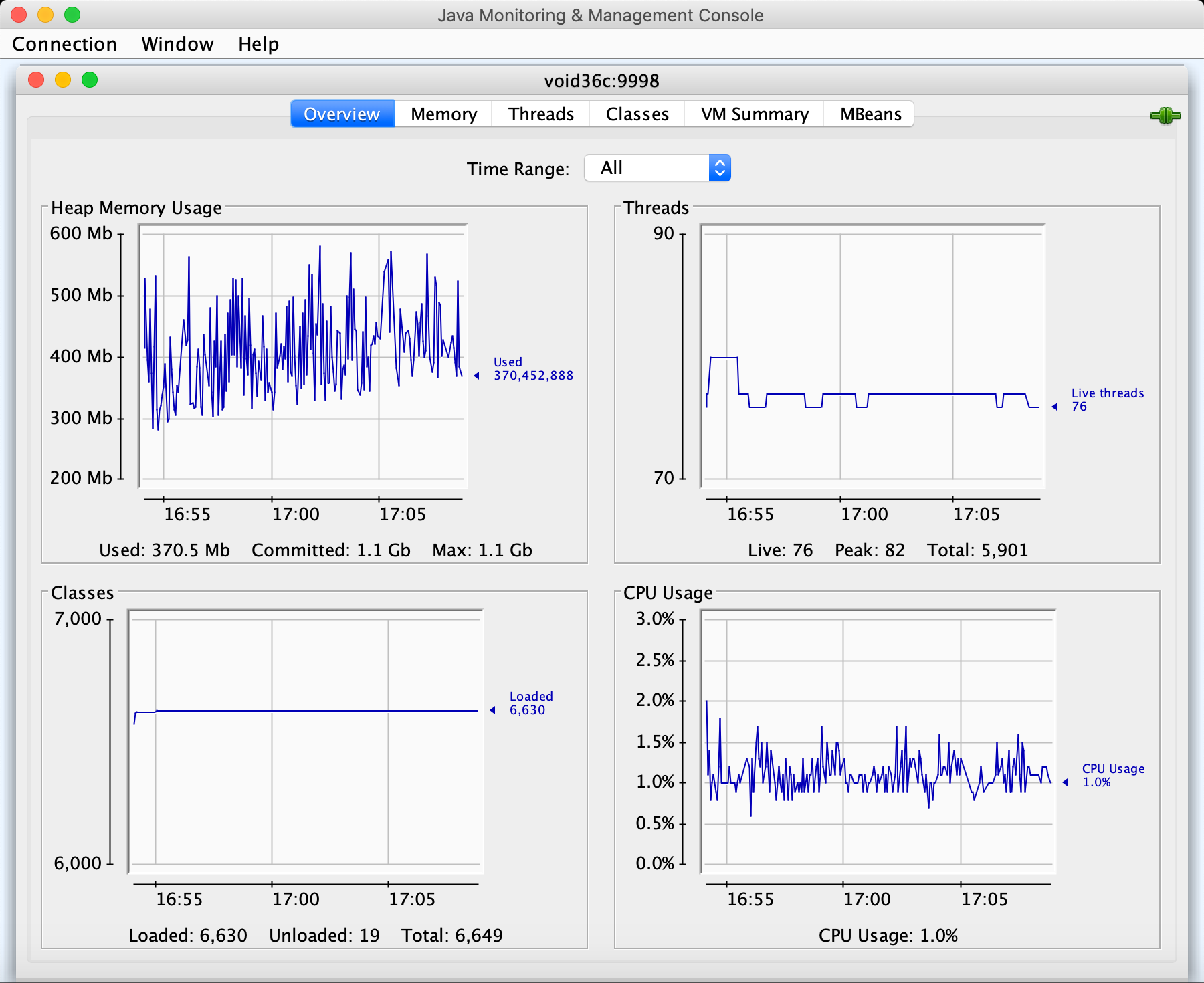 Exporting Kafka JMX Metrics to Grafana | by Nicolas Blaye | Medium