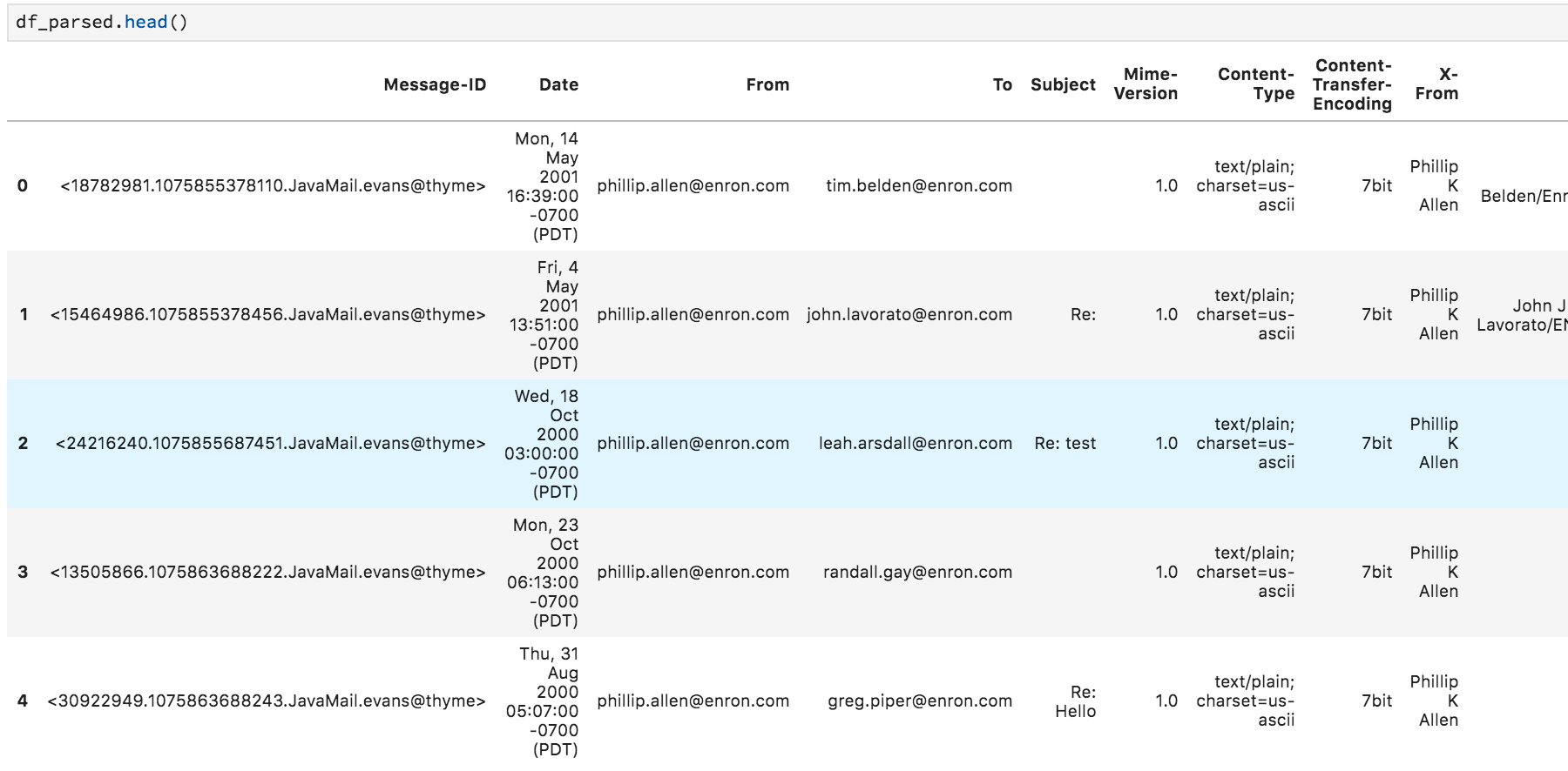 Named Entity Recognition using the Enron Email Dataset in Python: Part 1 | by Raymond Yu | Medium