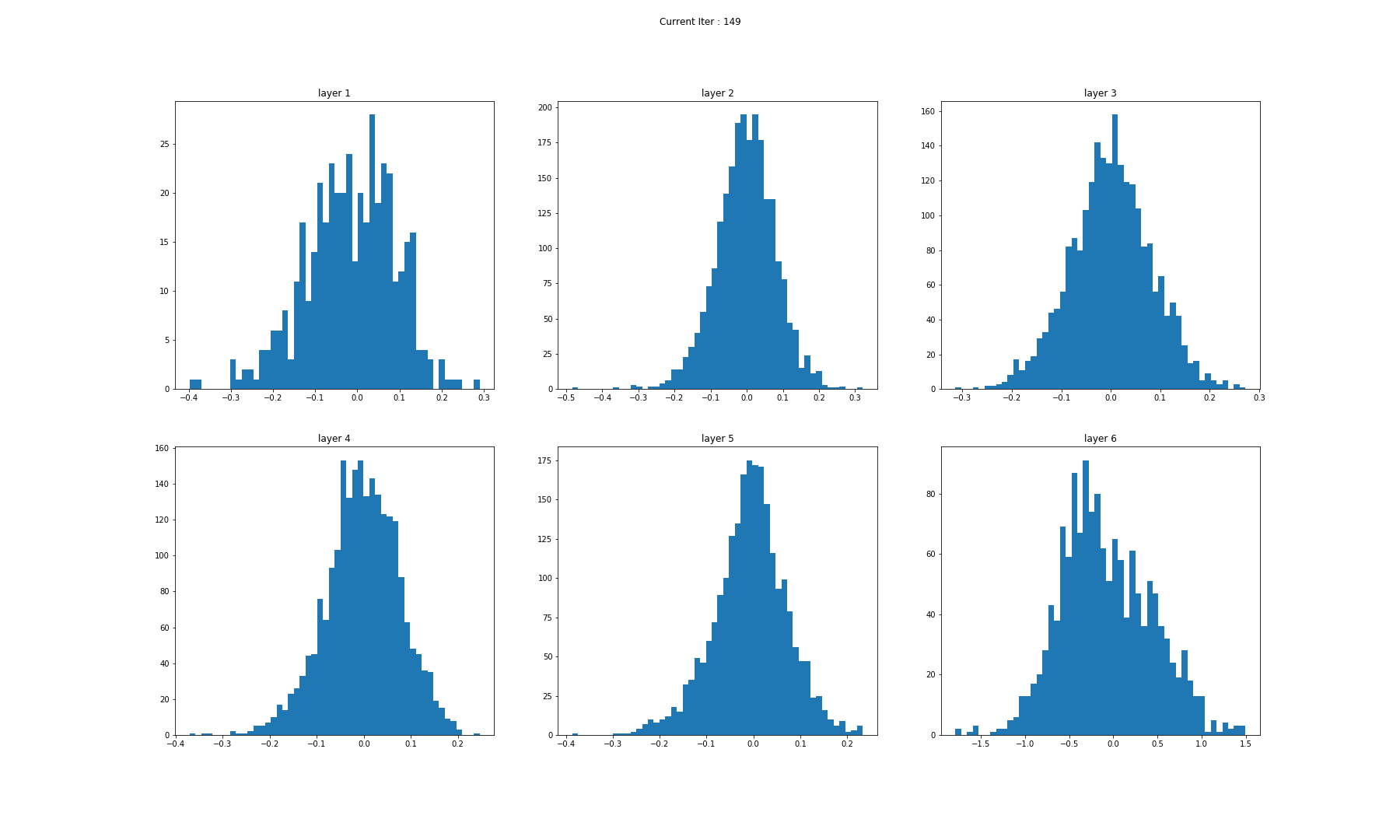Normalization in Gradient`s Point of View [ Manual Back Prop in TF ...