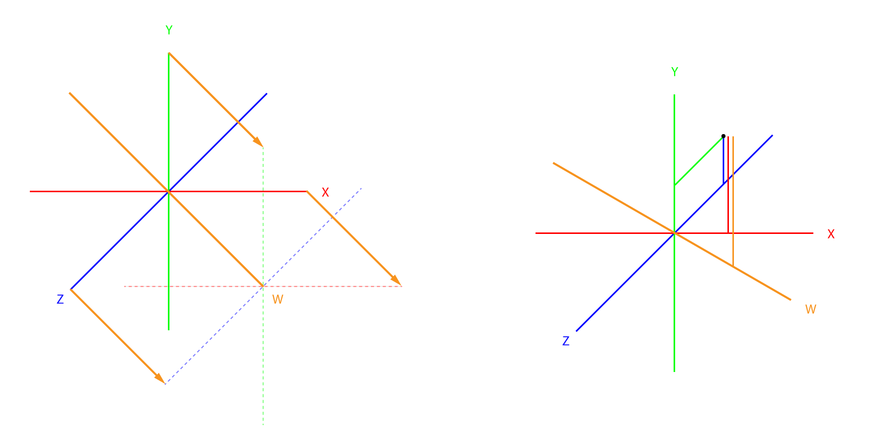 Generating things with code. part 1 of 2: PCG, data and space | by ...