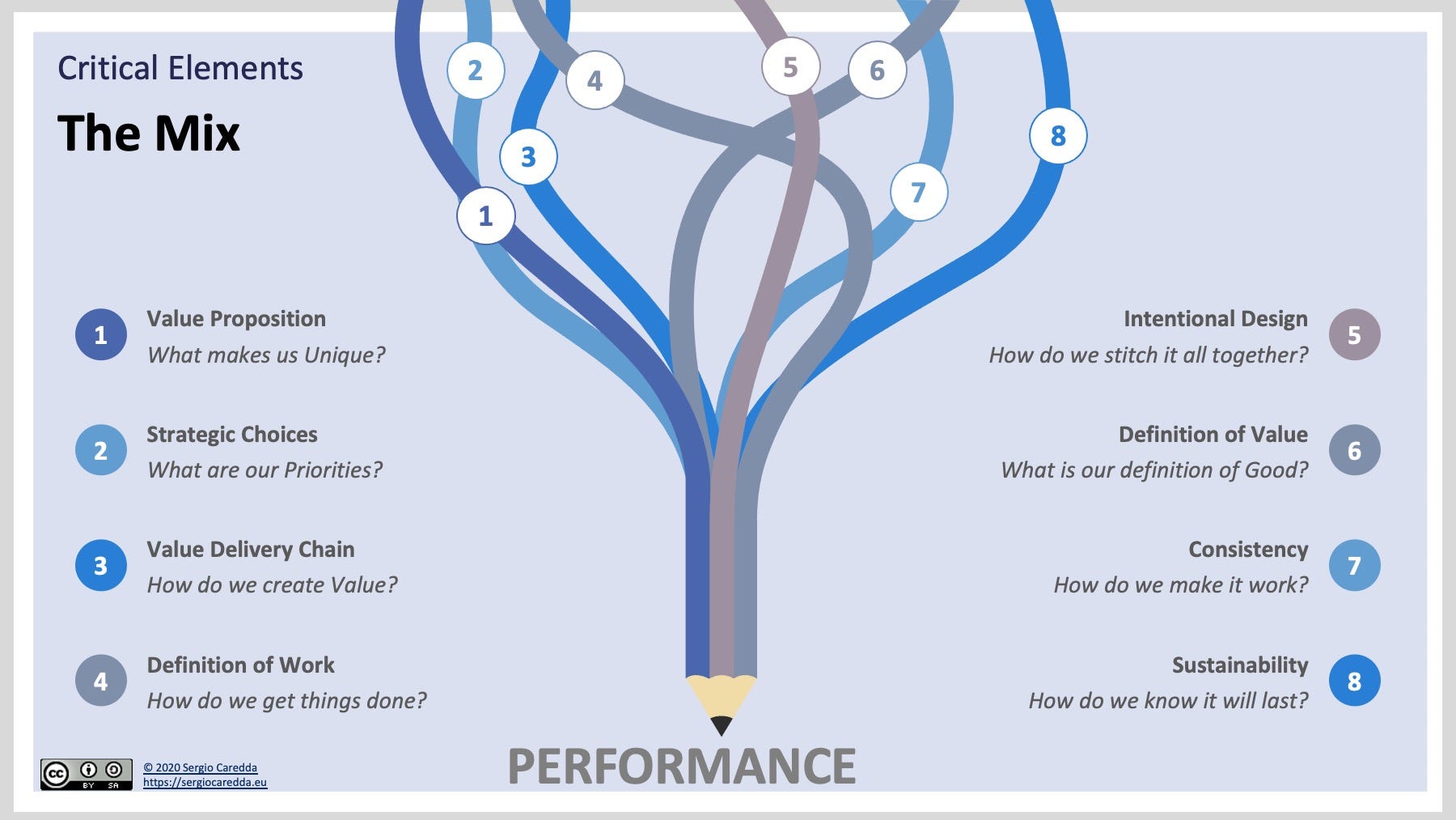 Scaling Successfully: a matter of Intentional Design for your ...