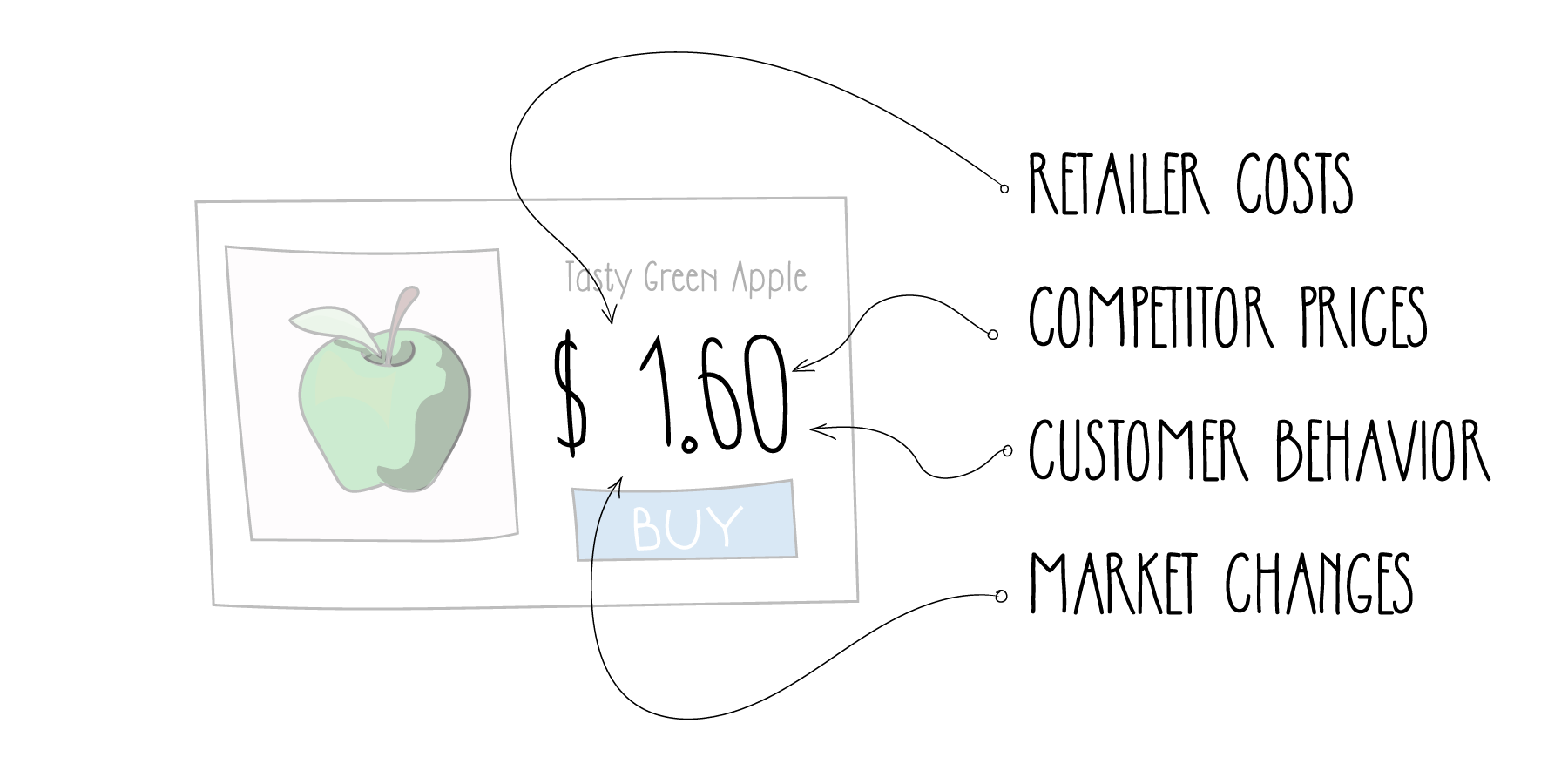 How to Talk to a Child About Pricing Strategies | by Alexandr Galkin ...