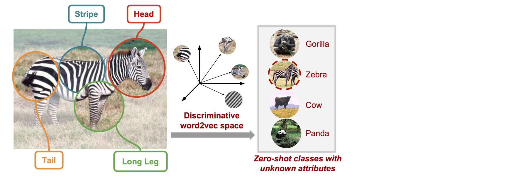 HUCVL Presentations at ICCV 2017. There will be one conference paper and… | by HUCVL | HUCVL ...