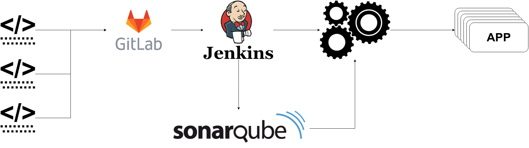 Deployment Jenkins for CI/CD Pipeline on Ubuntu 18.04 Deployment Jenkins for CI/CD Pipeline on Ubuntu 18.04