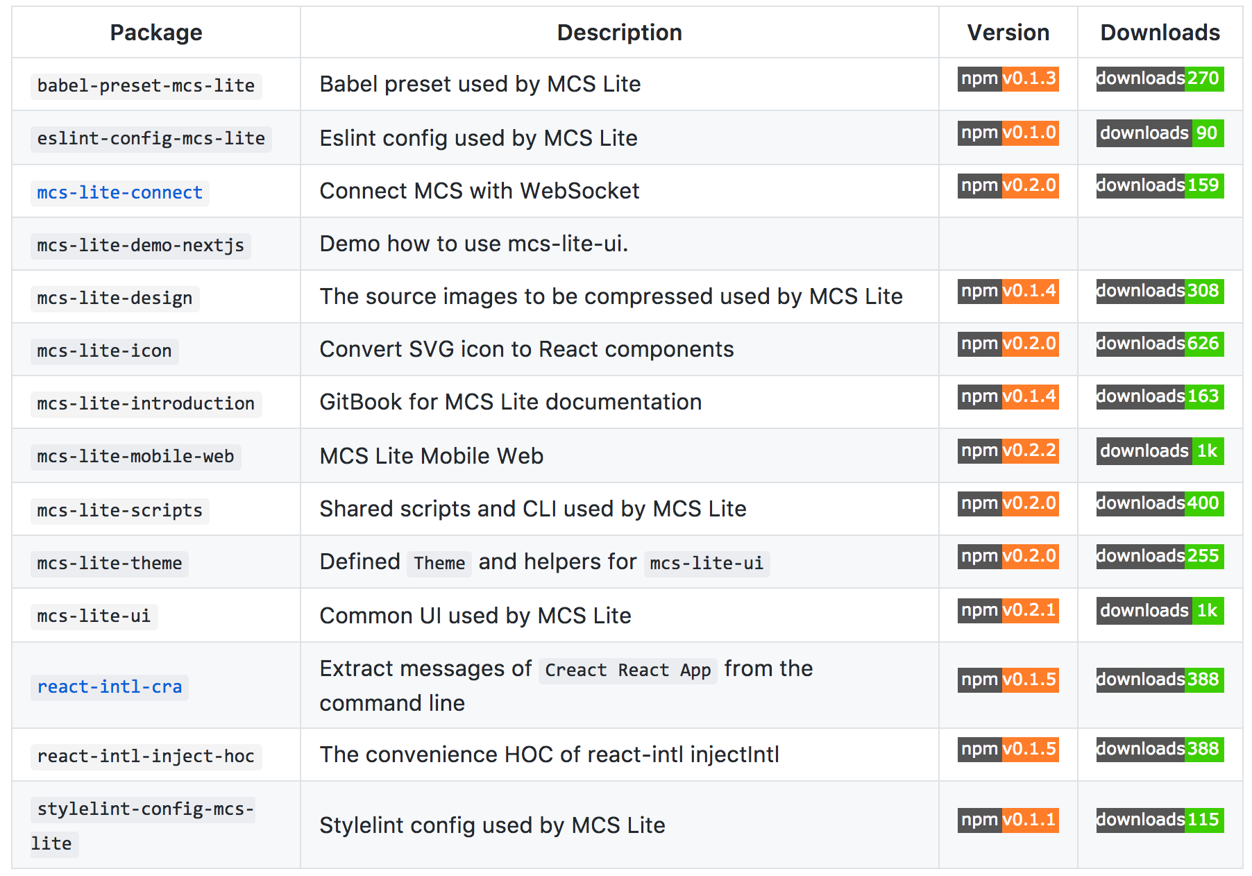 Build A Web App in MediaTek. MCS Lite’s Front-End Tech Stack for… | by ...