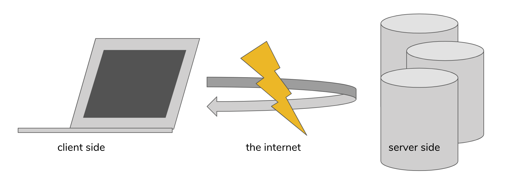 How CodeHS is Adding New Programming Languages | by CodeHS | Read Write Code