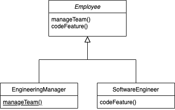 SOLID Principles In JavaScript For Writing Clean Code — The Interface Segregation Principle | by ...