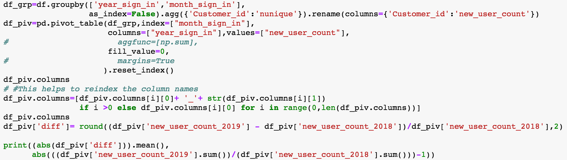 Consumer Data Analysis in SQL & Python - Analytics Vidhya - Medium