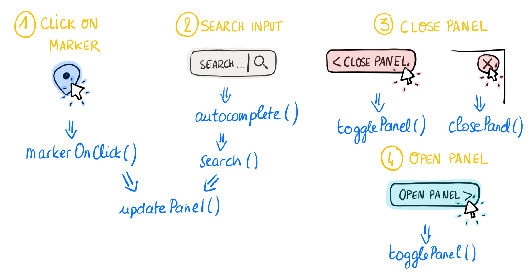 How to build a non-geographical map #2 - Towards Data Science