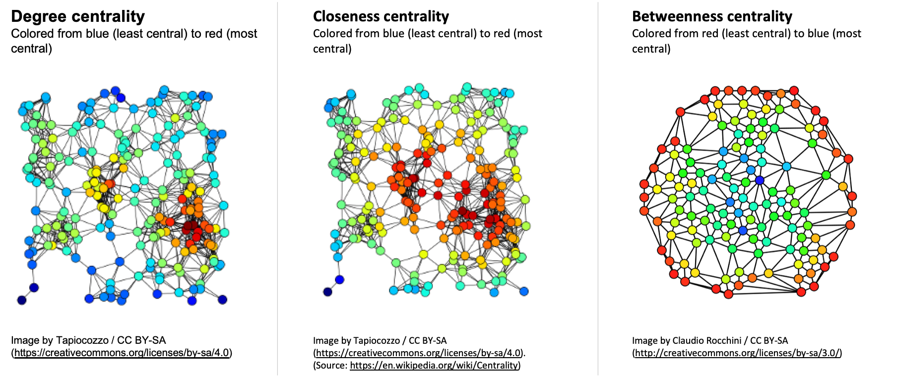Measuring Quality Of Urban Public Transport By Janina Puspas Vesputi Medium