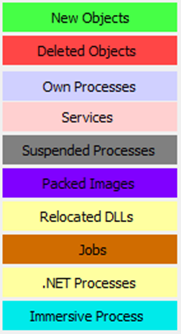 Hunting Malware with Windows Sysinternals — Process Explorer | by ...