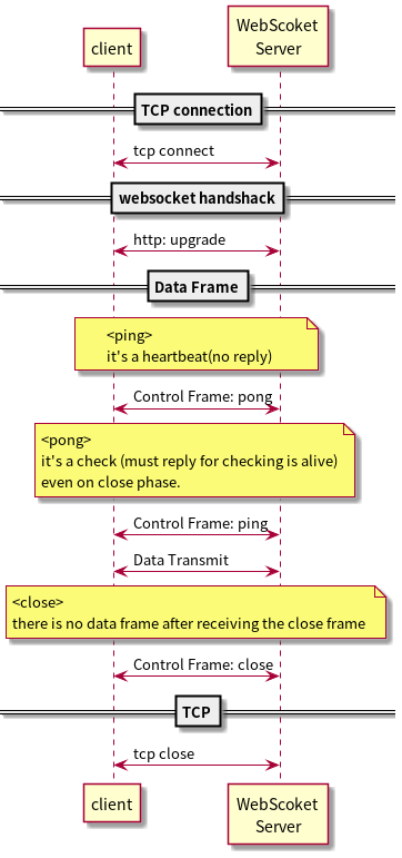 Overview The WebSocket Mechanism. This article introduces What’s the ...