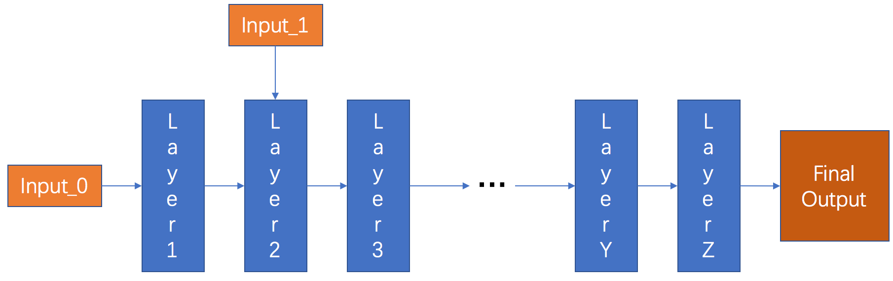 Preprocess Keras Model for TensorSpace | by Chenhua Zhu | HackerNoon.com | Medium