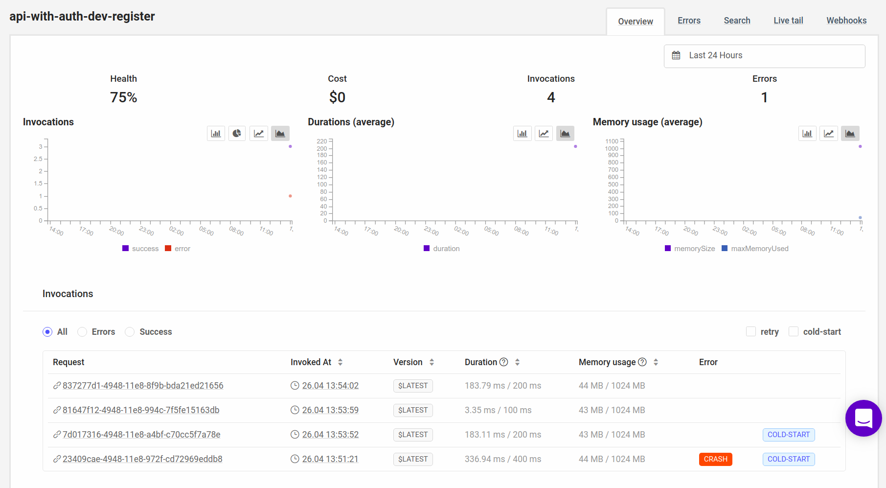 A crash course on securing Serverless APIs with JSON web tokens | by Adnan Rahić | freeCodeCamp ...