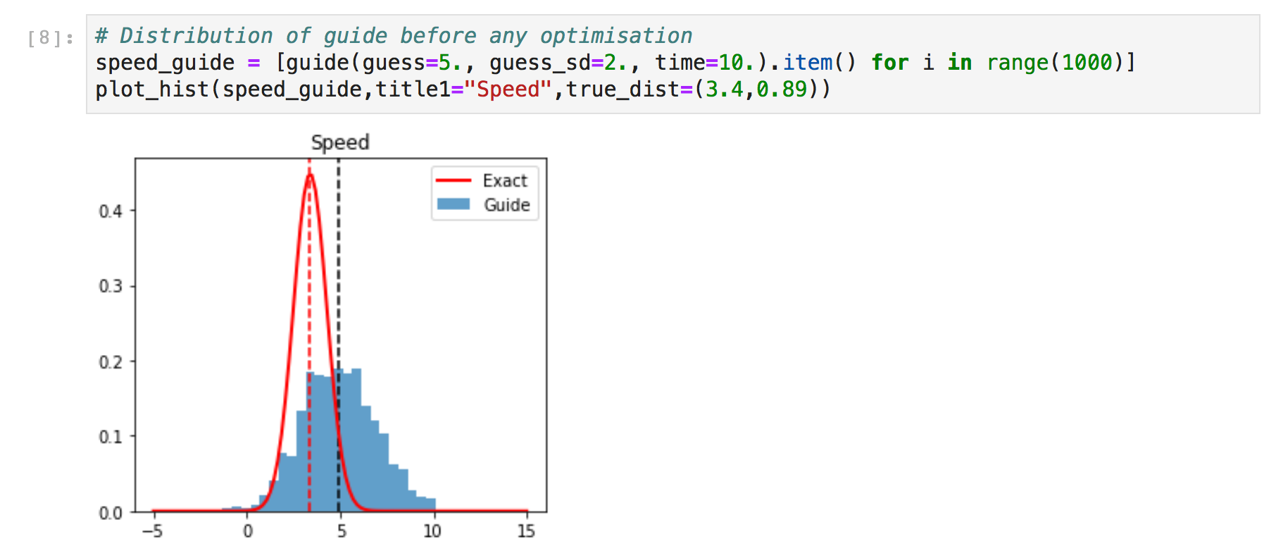 Probabilistic Programming - Informatics Lab - Medium