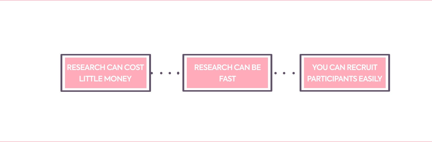A guide to top UX Research methods | by Oriol Banus | UX Collective