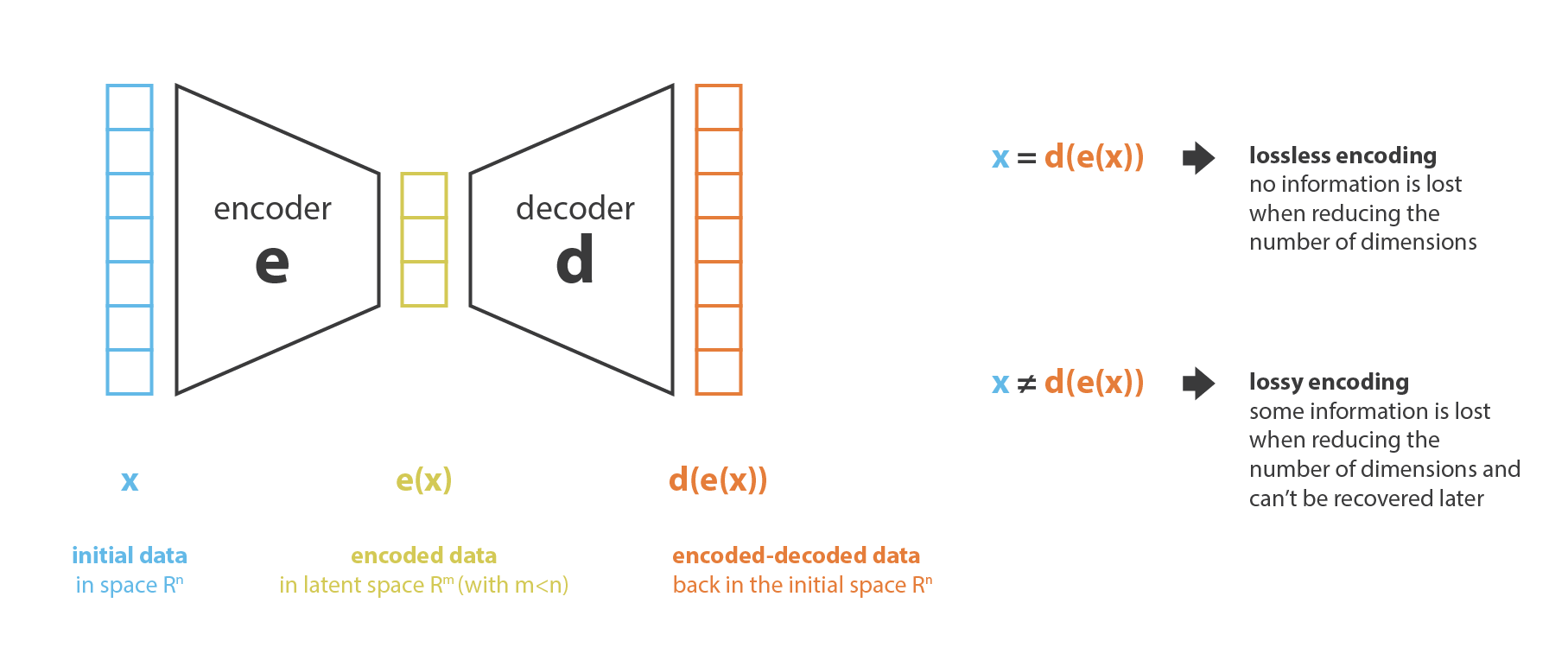 Why VAE are likelihood-based generative models | by Nicola Bernini ...
