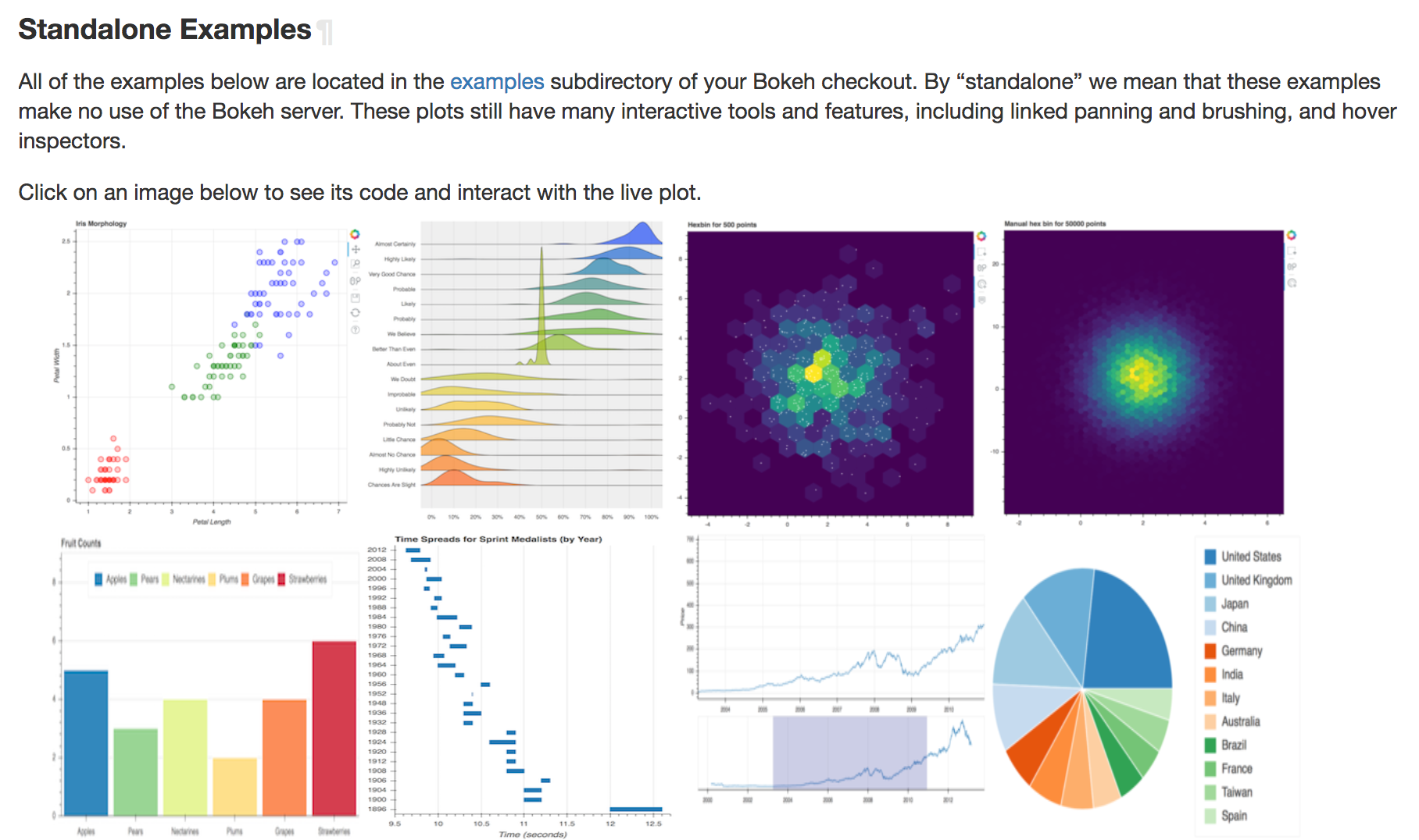 Interactive map plot with Bokeh. สวัสดีครับ… | by Witchapong Daroontham | Medium