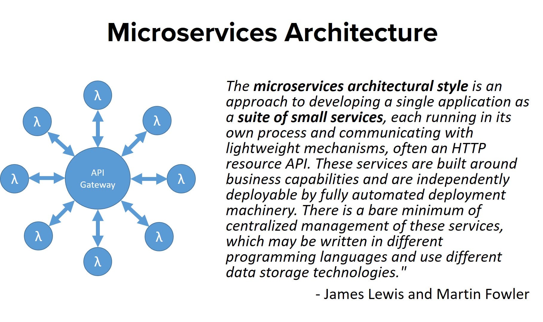 Building Serverless Microservices on AWS | by Riyaz | Medium