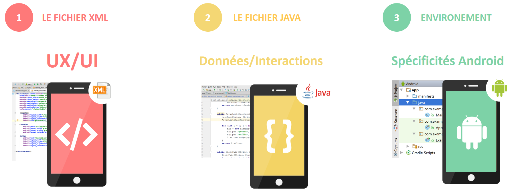 Deviens un développeur Android.. Comprendre en 5 étapes le ...
