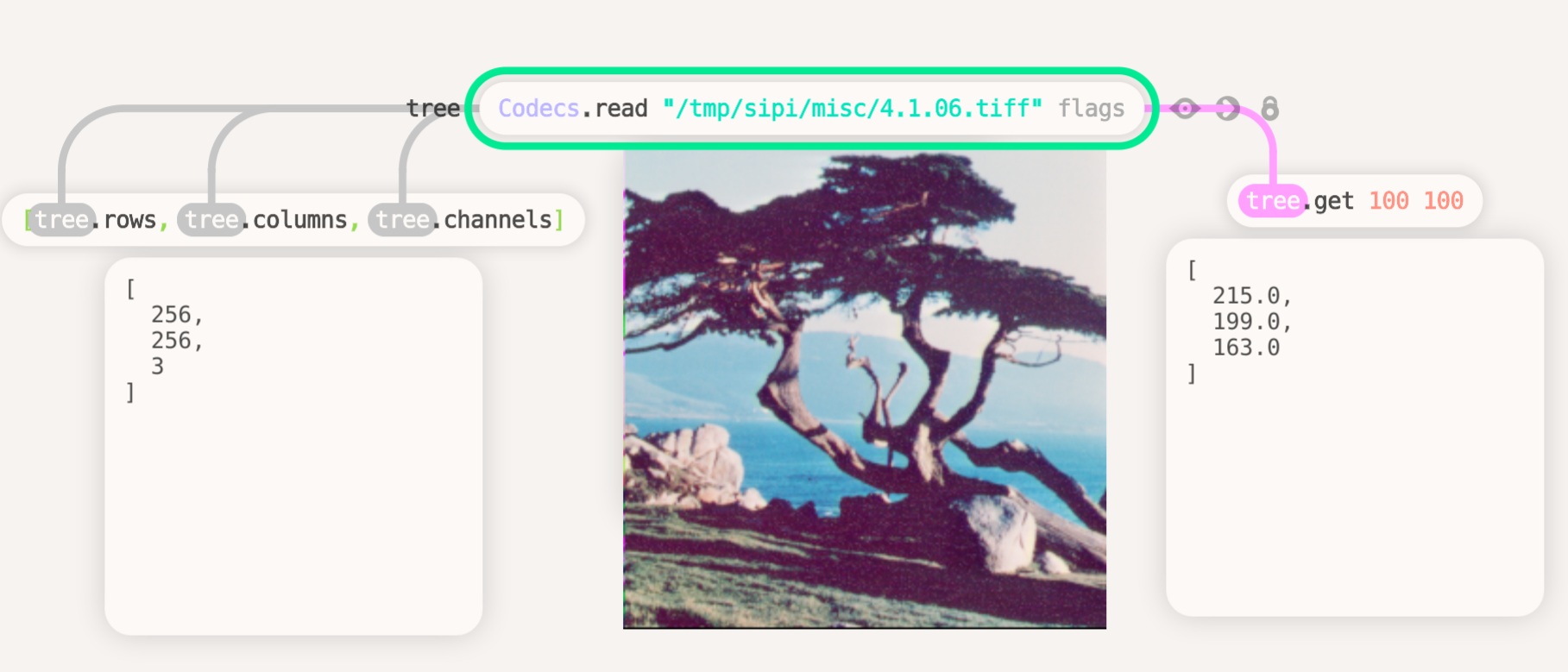 Enso Dev Blog — 12th February 2021 | by Enso (formerly Luna) | Medium