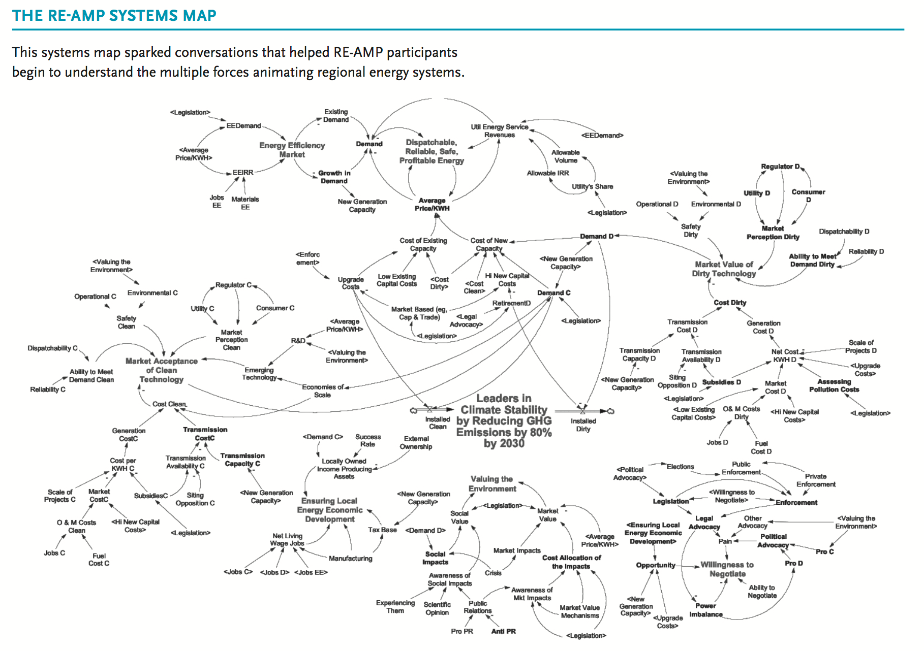 Identifying Leverage Points in a System | by David Ehrlichman | The ...