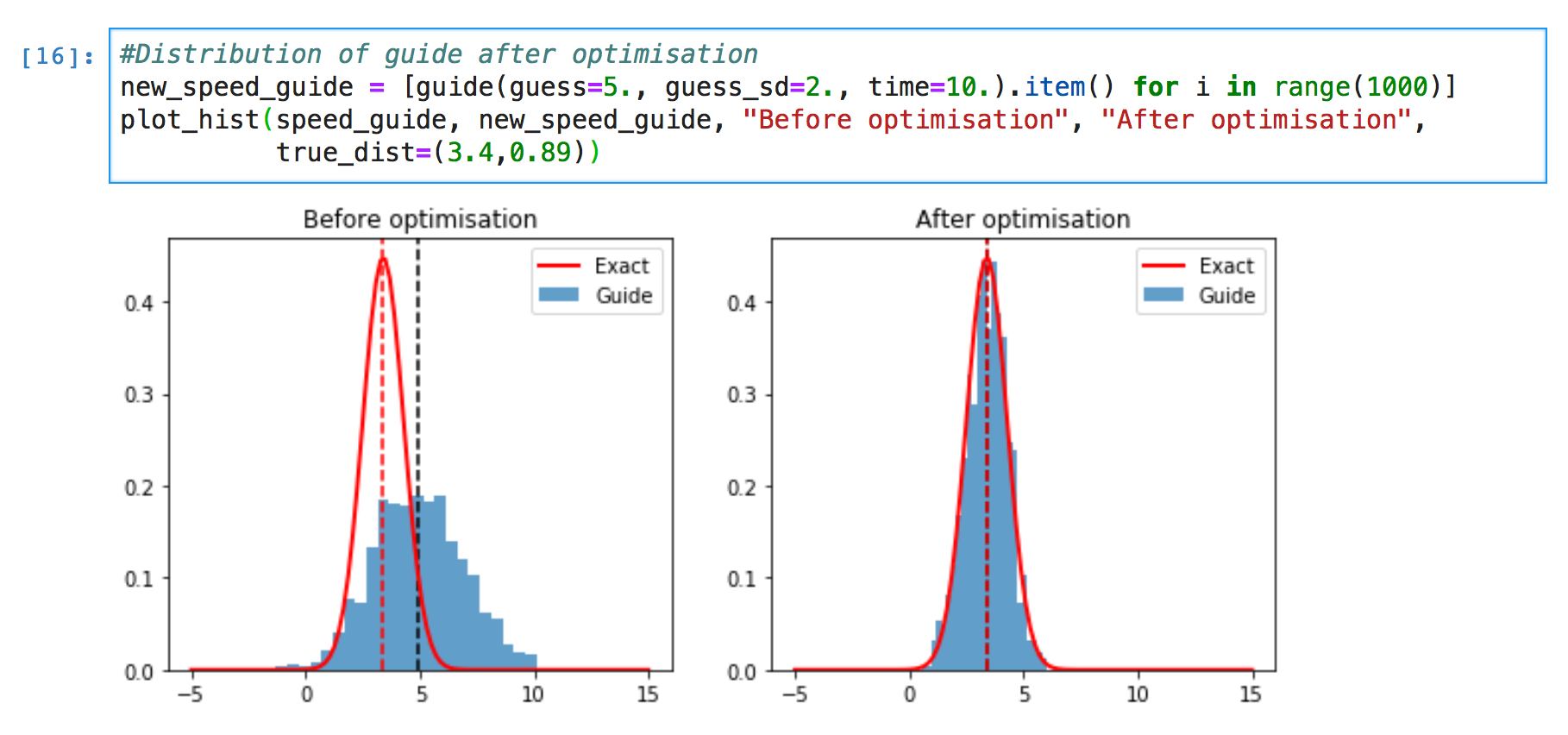 Probabilistic Programming - Informatics Lab - Medium