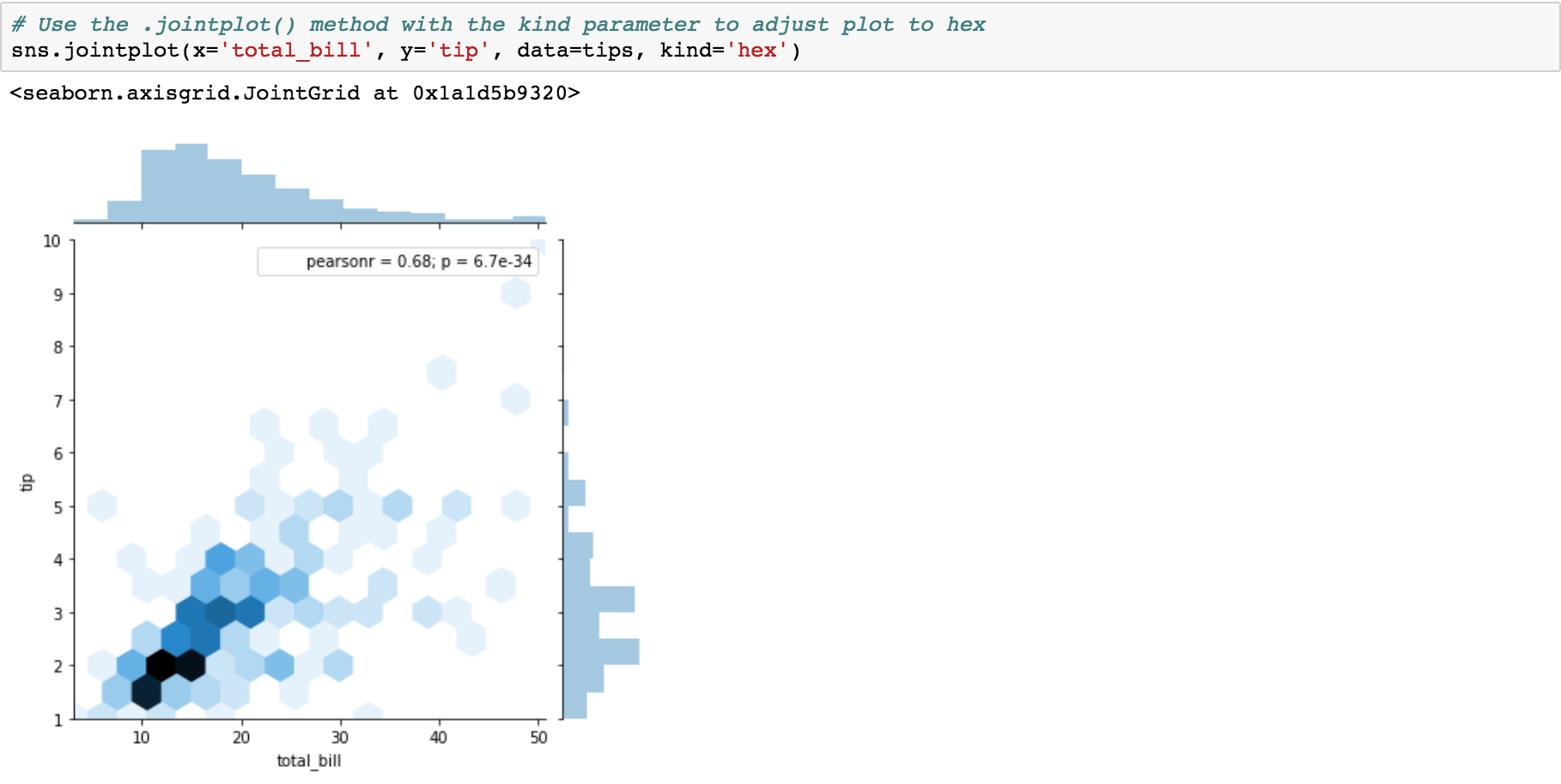 Day (2) — DS — How to use Seaborn for Distribution Plots