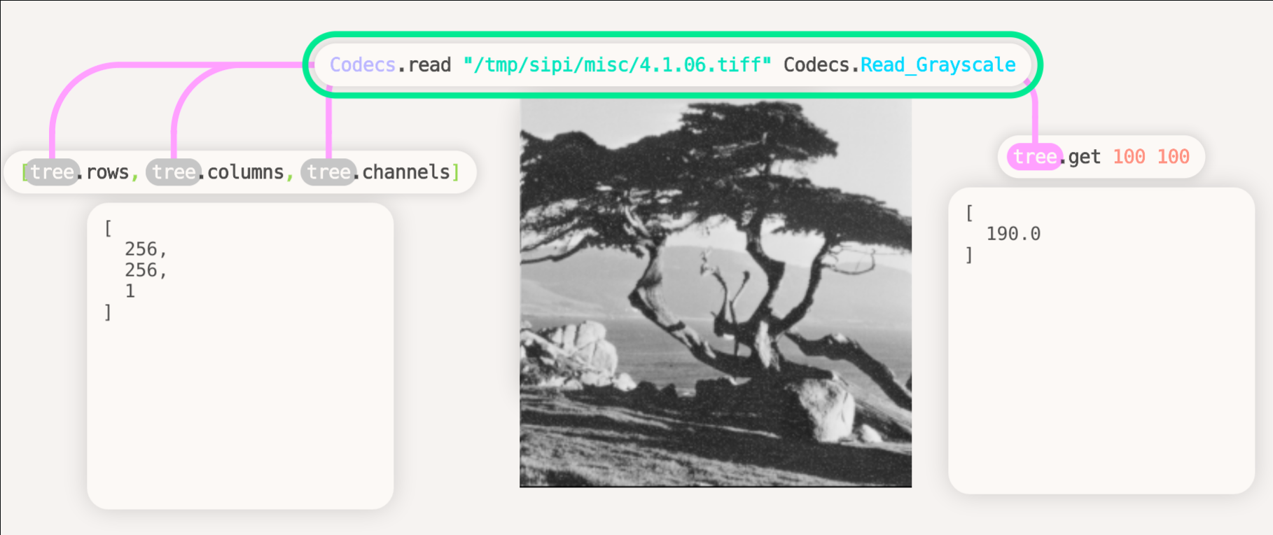 Enso Dev Blog — 12th February 2021 | by Enso (formerly Luna) | Medium