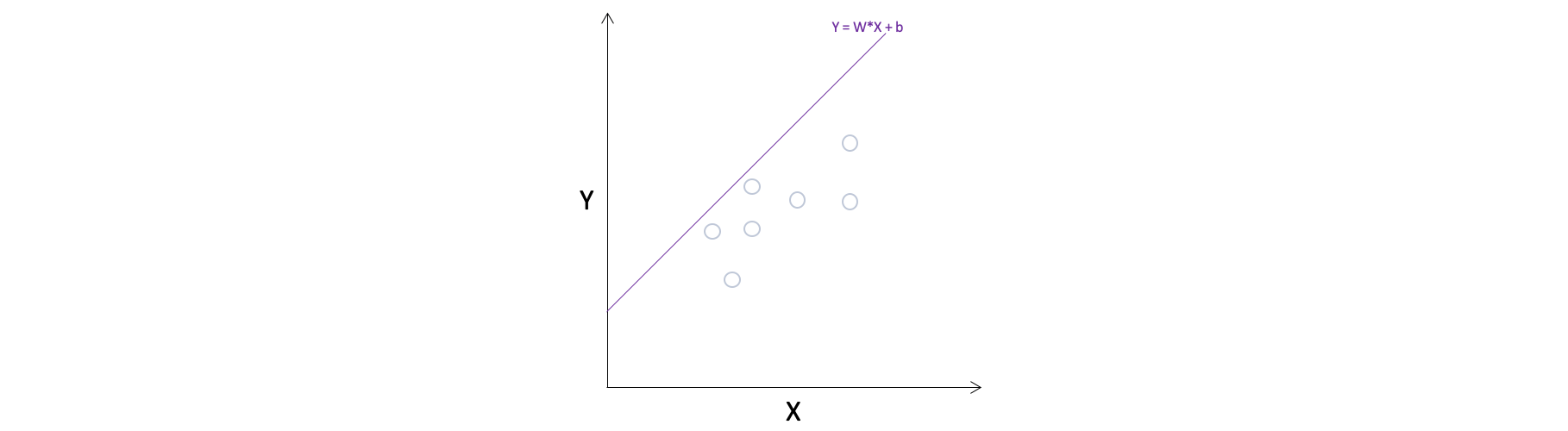 Under the Hood — Linear Regression | by Saurabh Singh | Towards Data ...