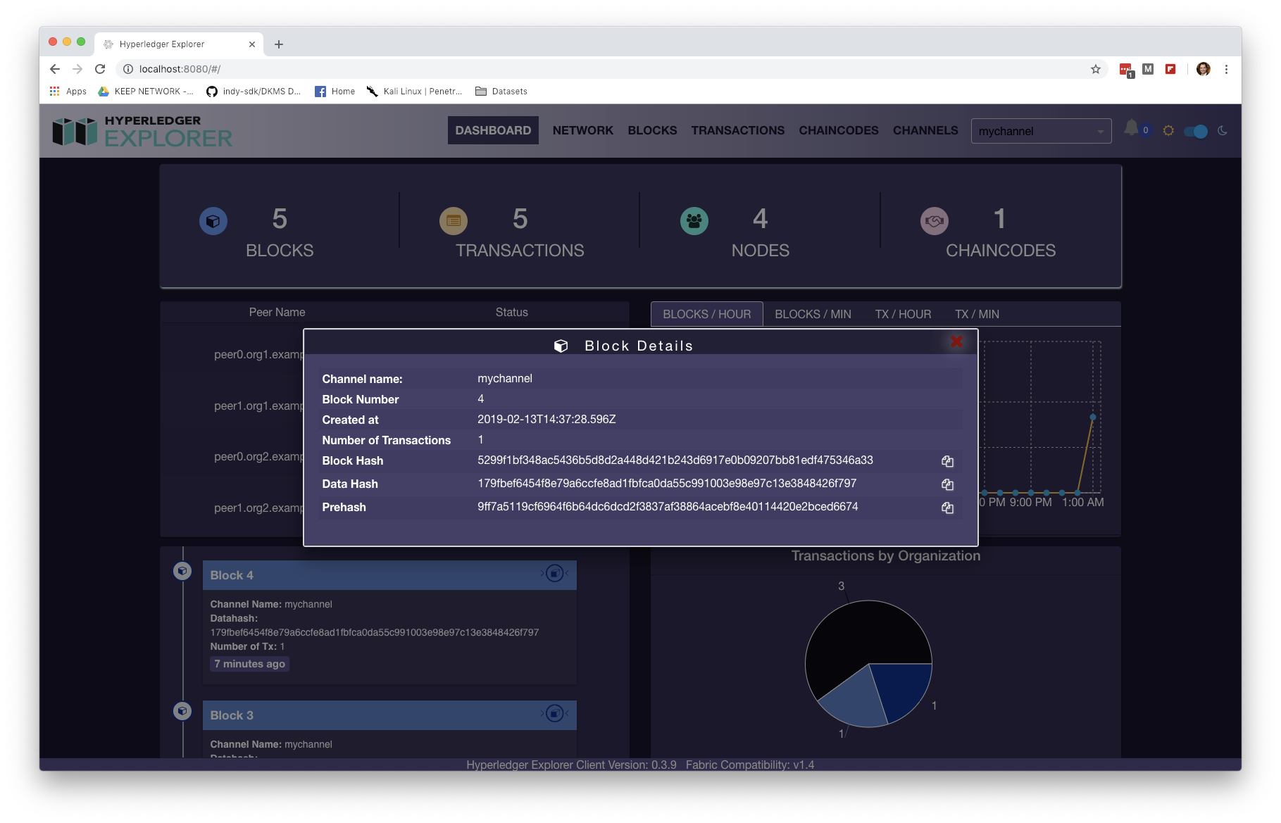 Hyperledger Explorer quick start - Ben Longstaff - Medium