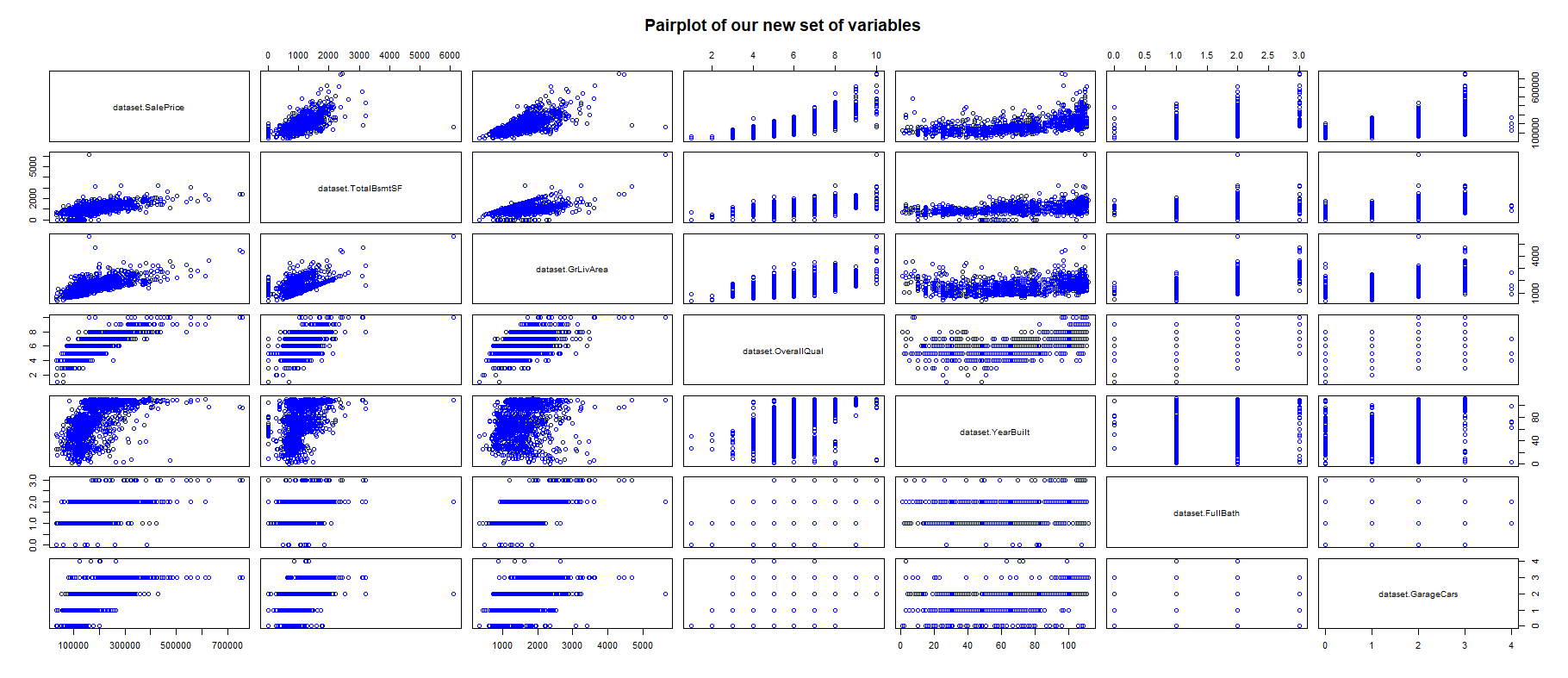 Beginner’s Guide: Exploratory Data Analysis in R | by Tanmay Upadhyay ...
