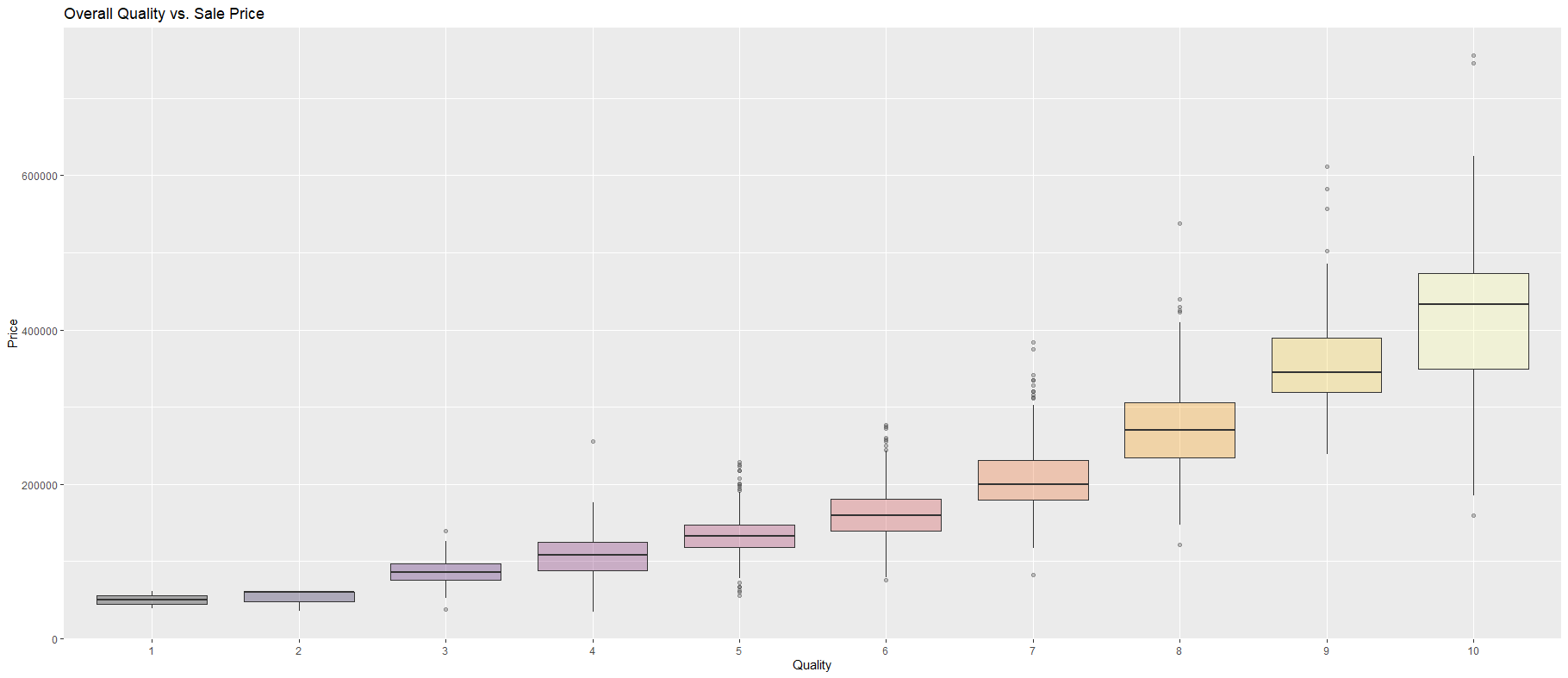 Beginner’s Guide: Exploratory Data Analysis in R | by Tanmay Upadhyay ...
