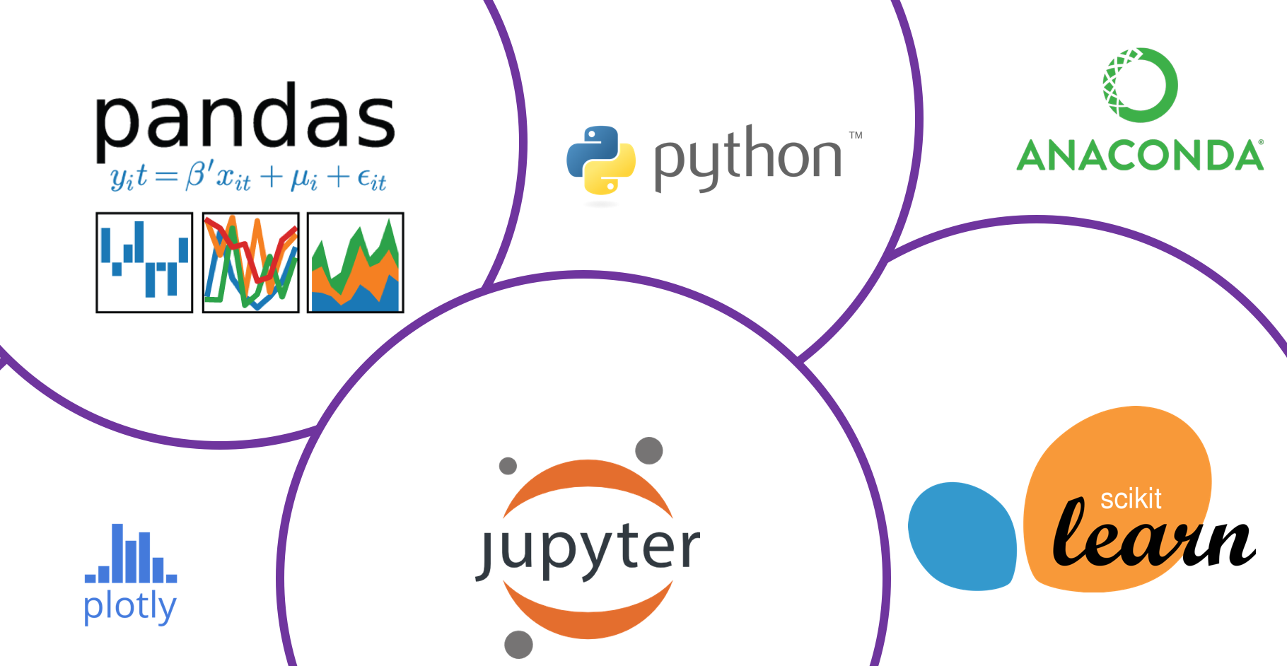Customer churn prediction using python