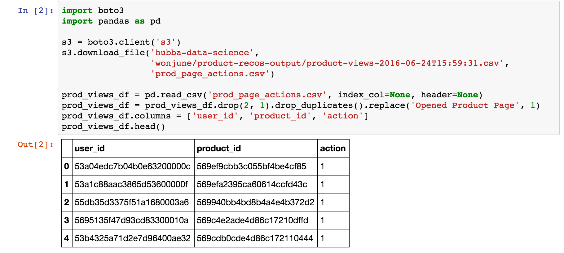 Building A Recommendation Engine With Aws Data Pipeline Elastic Mapreduce And Spark