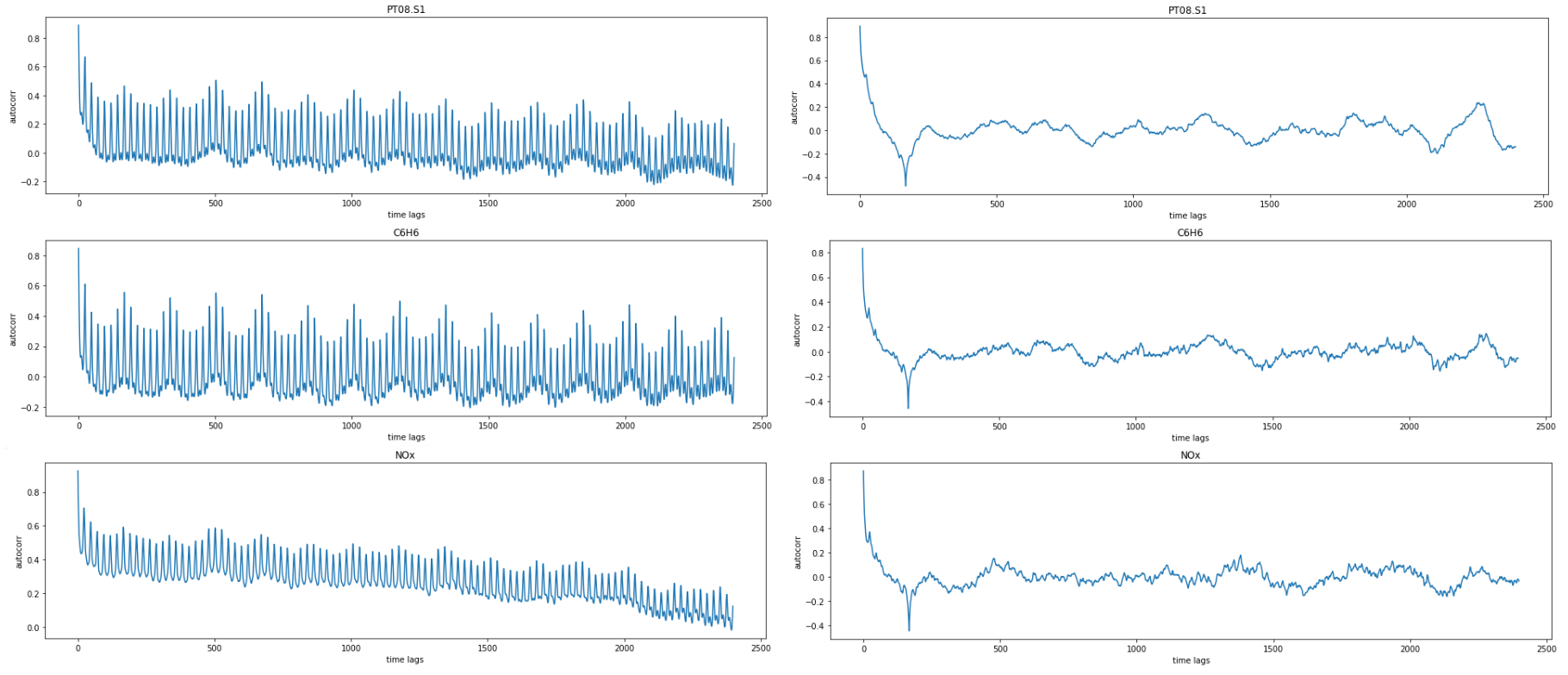 Combine Lstm And Var For Multivariate Time Series Forecasting By