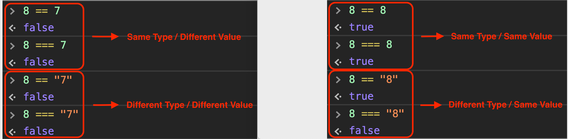 JavaScript: Double (==) vs Triple (===) Equals | by Bahay Gulle Bilgi | The Startup | Medium