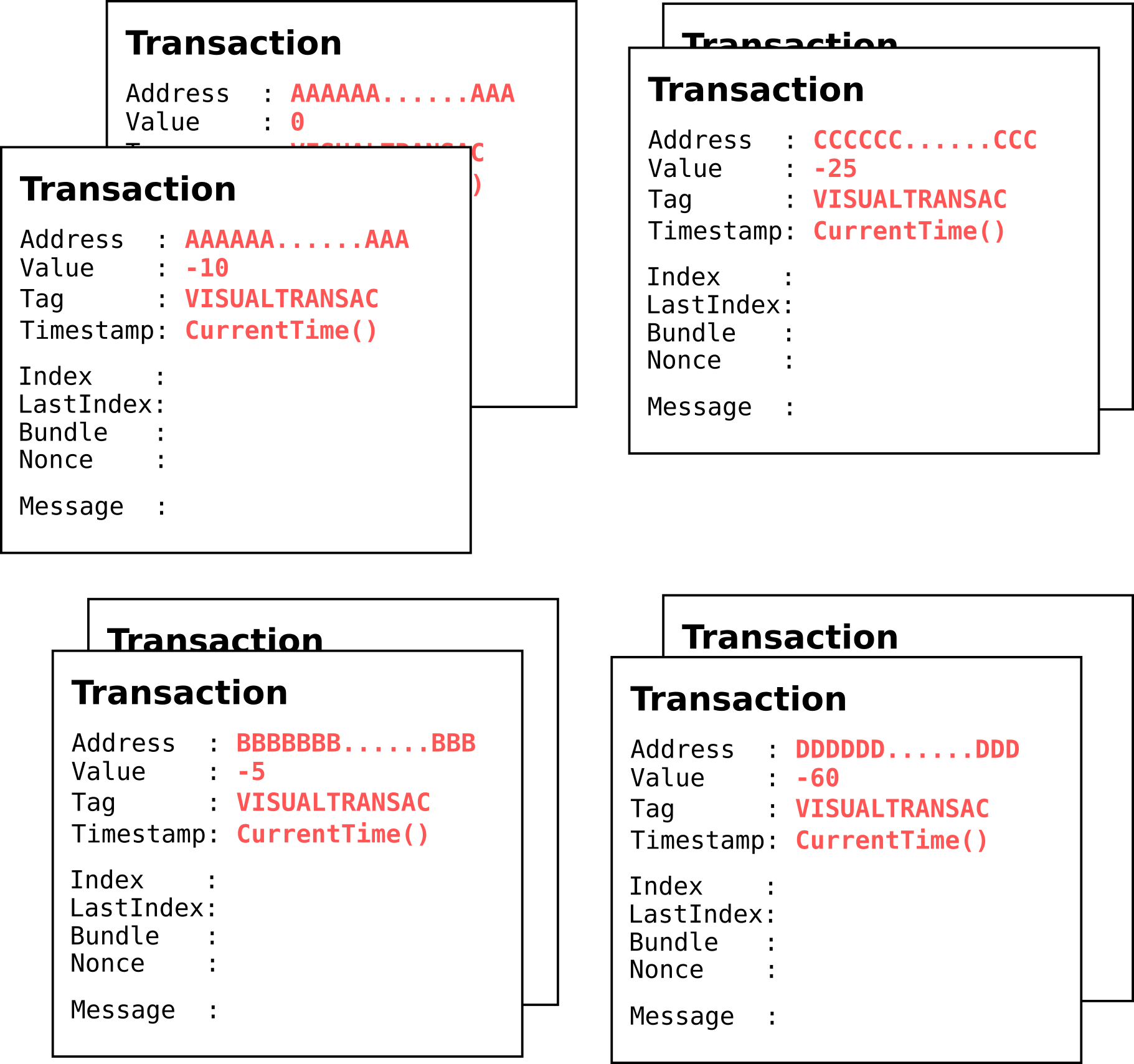 In-depth explanation of how IOTA making a transaction (with picture ...