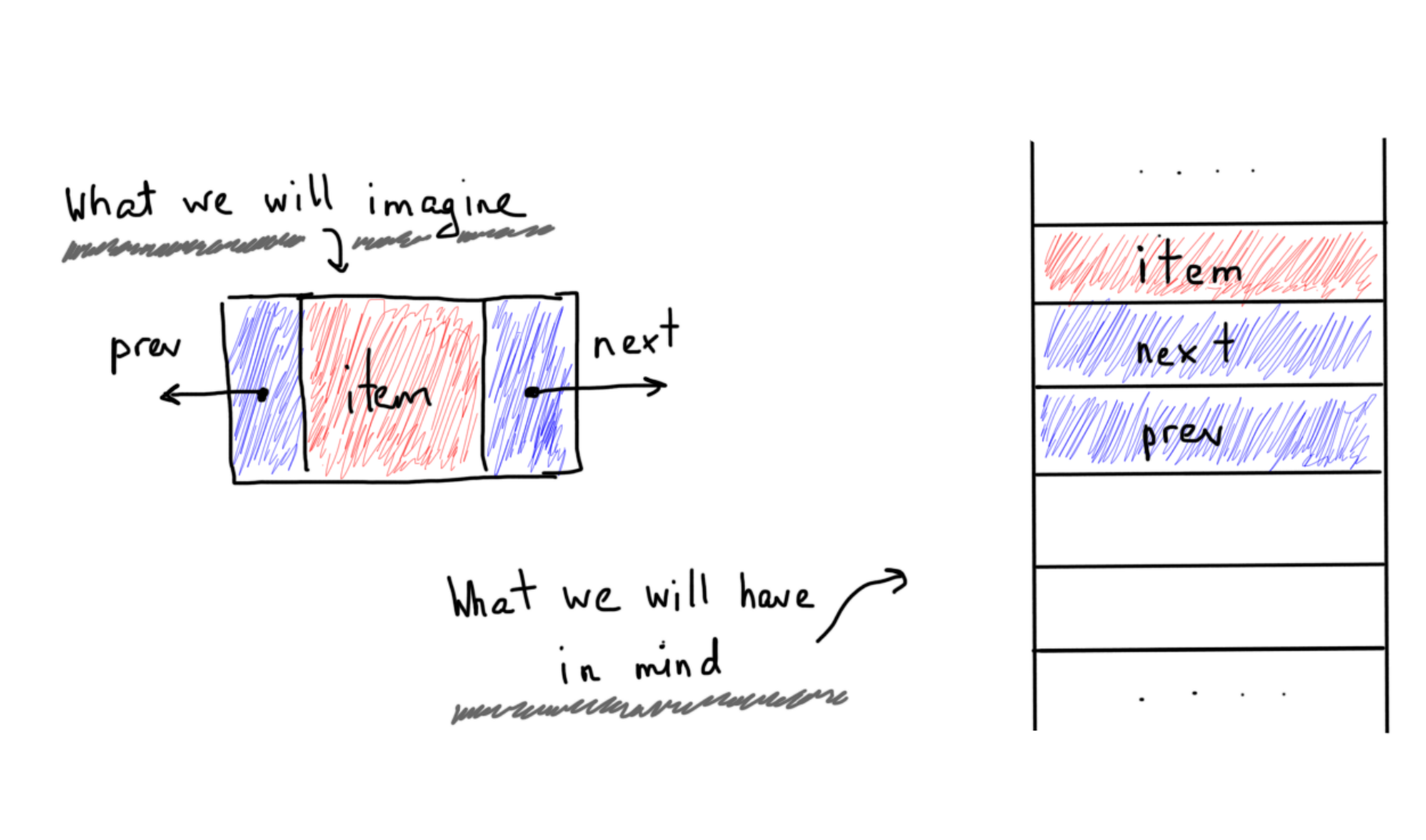 Self-Organizing Sorted Linked List in C++ | by Vardan Grigoryan ...