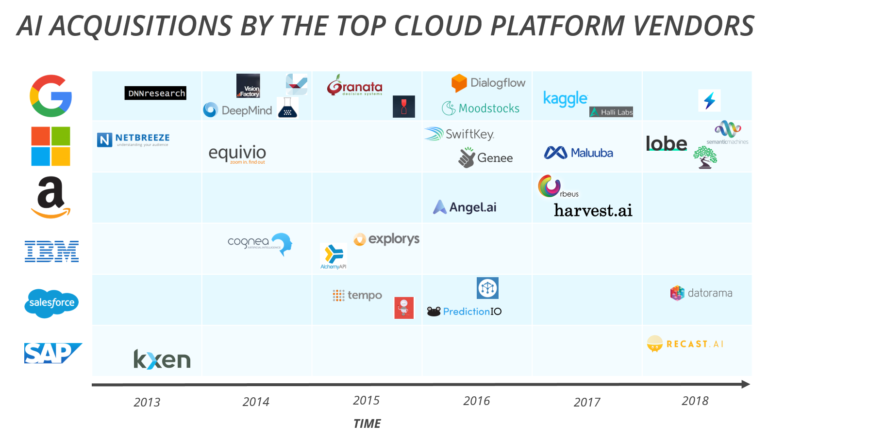 Machine Learning as a Service — The Top Cloud Platform and AI Vendors ...