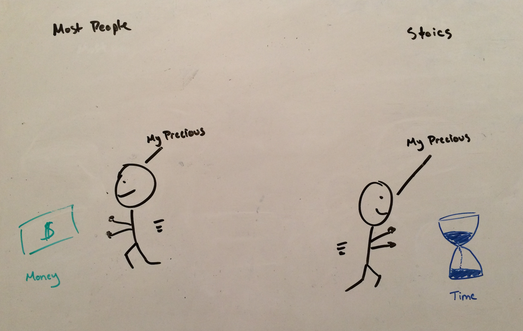 6 Drawings On How To Be A Stoic. “You have power over your mind — not ...