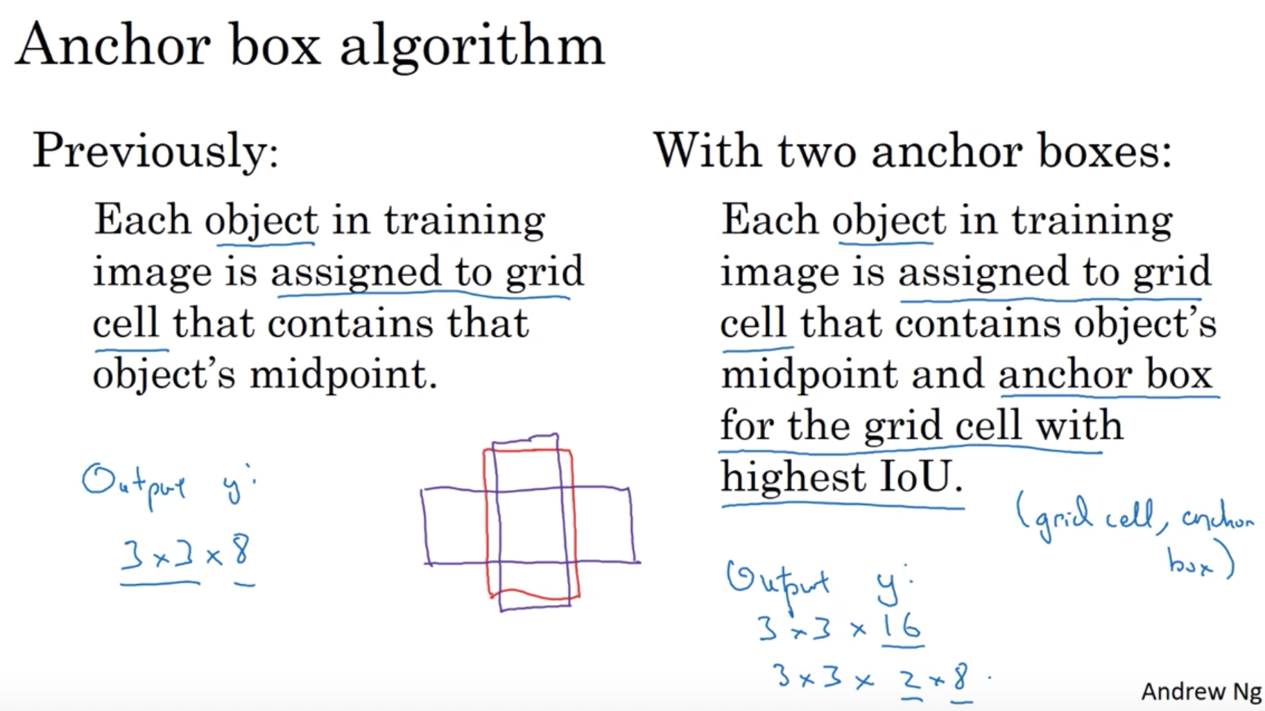 Convolutional Neural Networks — Week 3 By Kevin Chiu Codingjourney Medium